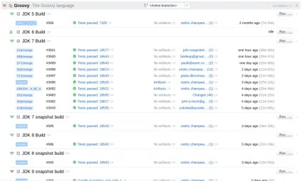Тут блог про teamcity | yak.koshachek.com