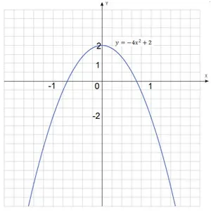 Алгебра в 8 класі, урок як побудувати графік функції f (x) m | yak ...