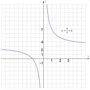 Алгебра в 8 класі, урок як побудувати графік функції f (x) m | yak ...