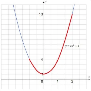 Алгебра в 8 класі, урок як побудувати графік функції f (x) m | yak ...