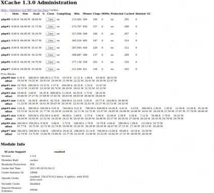 Як встановити xcache адмінку | yak.koshachek.com