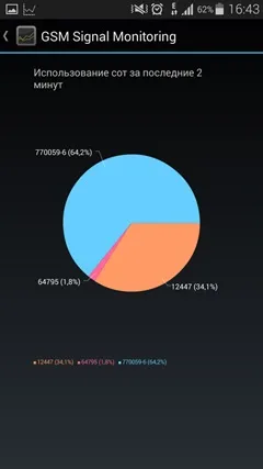 Огляд додатків gsm signal monitoring і gsm signal monitoring pro | yak ...