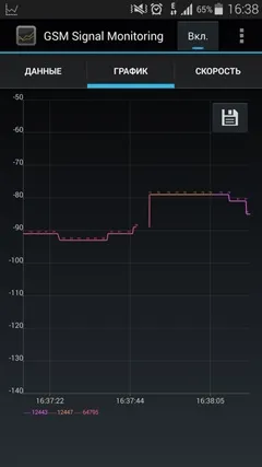 Огляд додатків gsm signal monitoring і gsm signal monitoring pro | yak ...